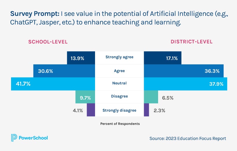 2023 Education Focus Report: K-12 at Crossroads of Current Systems and ...