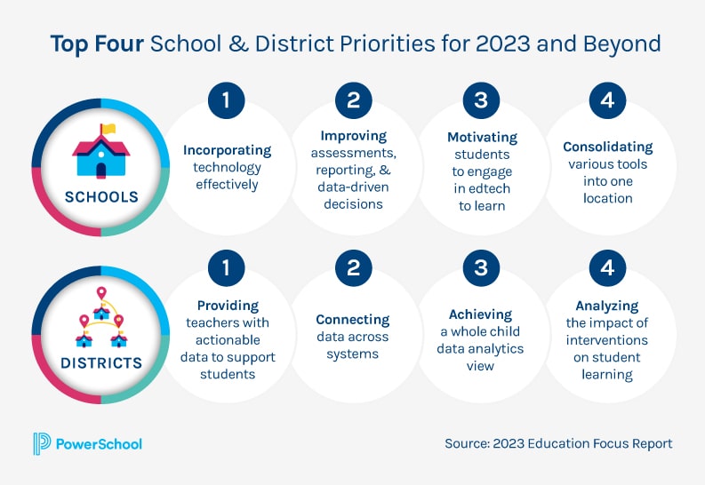 2023 Education Focus Report: K-12 at Crossroads of Current Systems and ...