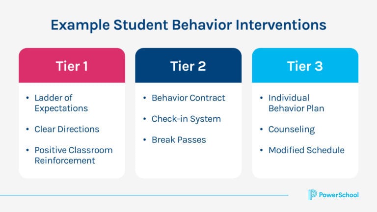 What Is the Difference Between Tier 1, 2, and 3 Behavior Interventions ...